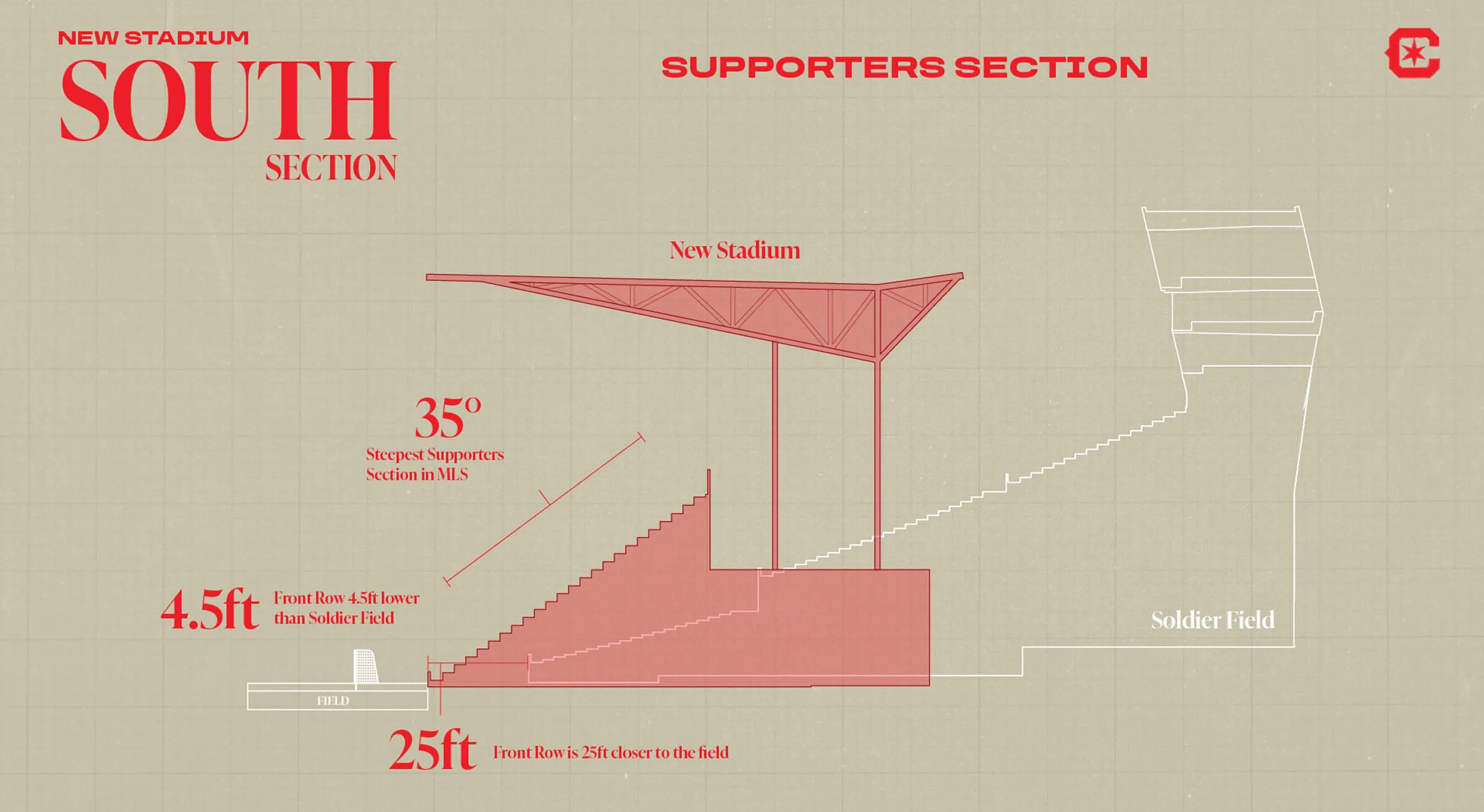 Chicago Fire FC | New Stadium